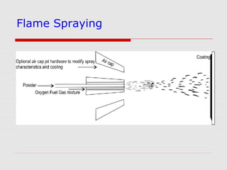 Surface Treatments | PPT
