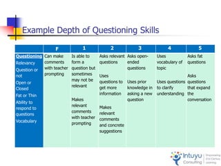 Surface vs deep questioning | PPT