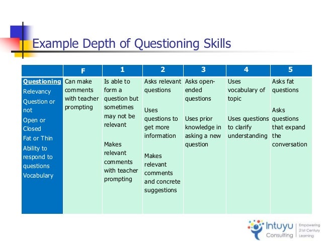 Surface vs deep questioning
