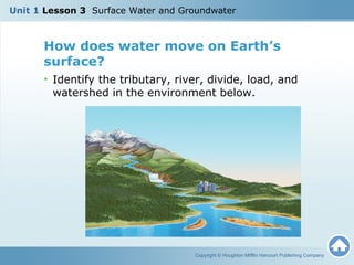 Surface water abd ground water | PPT
