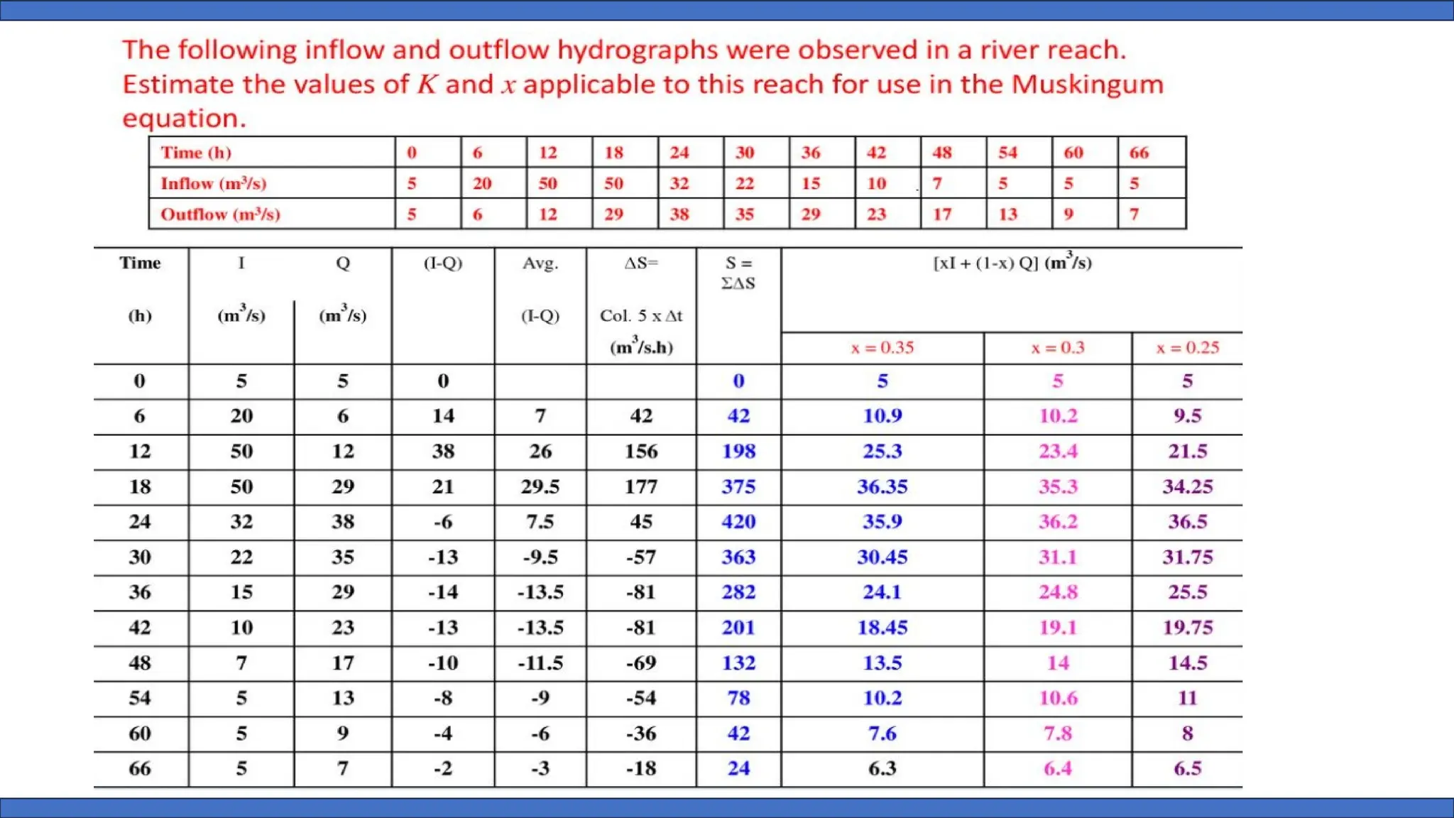 Surface Water (Applied) Hydrology - Part 1.pptx
