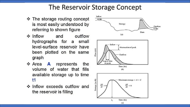 Surface Water (Applied) Hydrology - Part 1.pptx