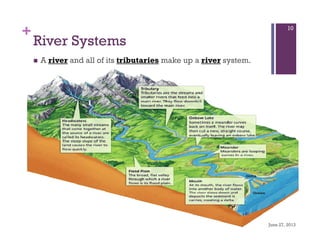 Surface Water Runoff and River Systems | PDF