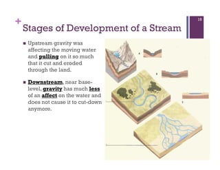Surface Water Runoff and River Systems | PPT
