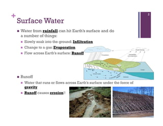 Surface Water Runoff and River Systems | PPT