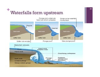 Surface Water Runoff and River Systems | PDF