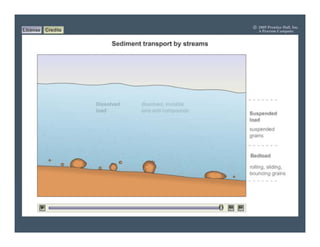 Surface Water Runoff and River Systems | PPT