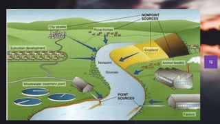surface water pollution and it's treatment in environmental geology | PPT