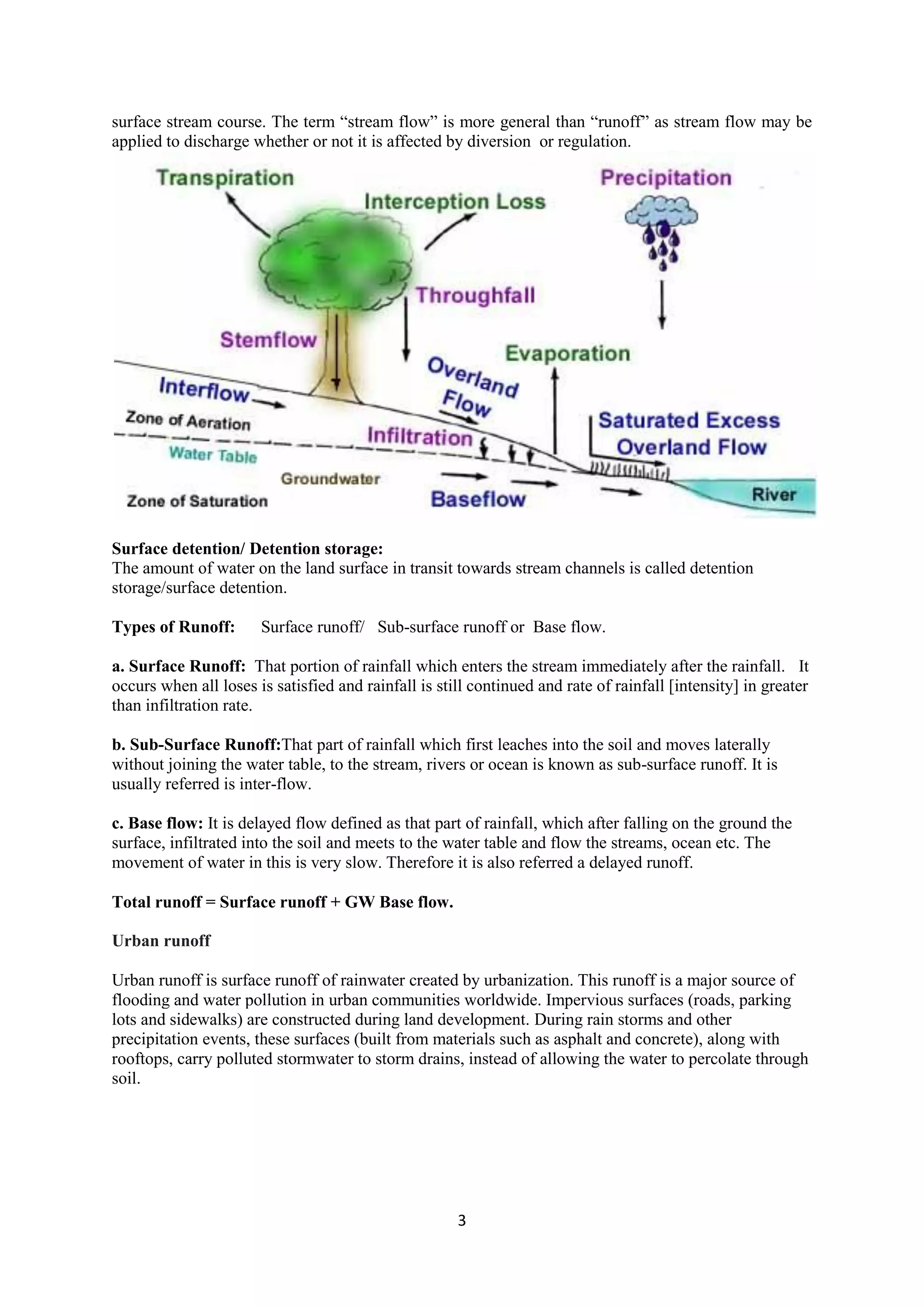 Surface water runoff | PDF