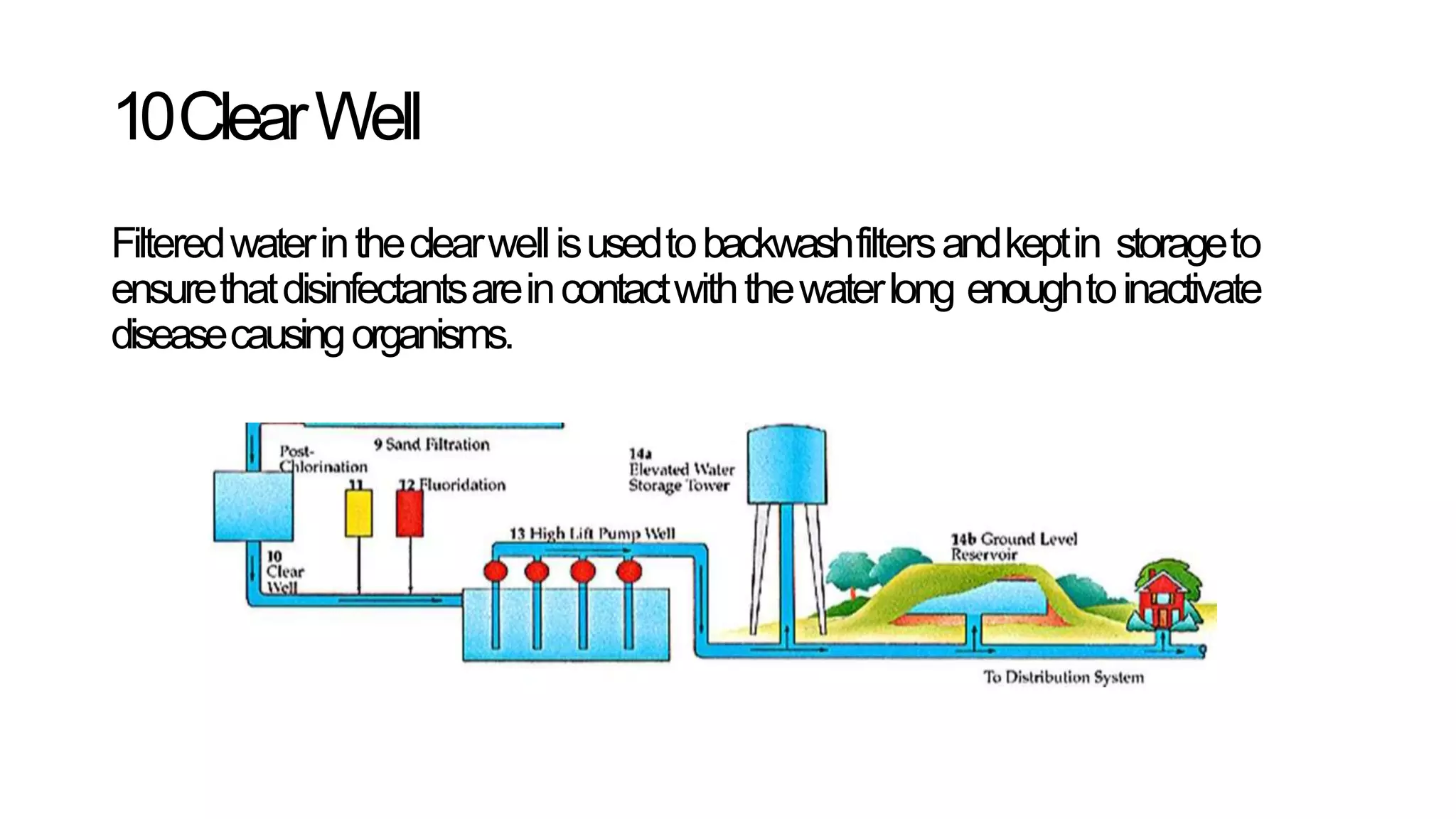 Surface Water Treatment Plant – Flow Diagram.pptx