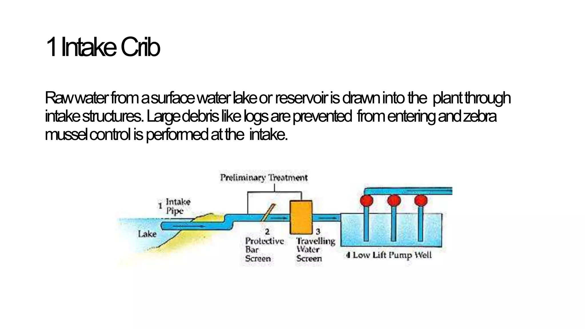 Surface Water Treatment Plant – Flow Diagram.pptx | Chemistry | Science