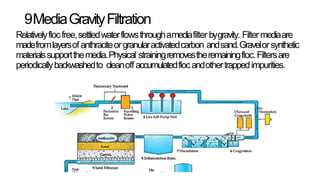 Surface Water Treatment Plant – Flow Diagram.pptx