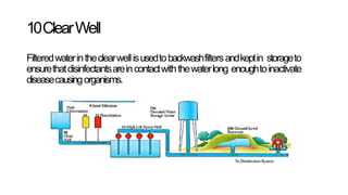Surface Water Treatment Plant – Flow Diagram.pptx