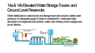 Surface Water Treatment Plant – Flow Diagram.pptx