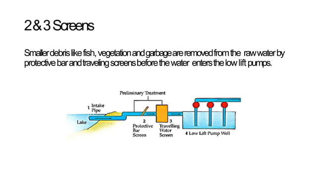 Surface Water Treatment Plant – Flow Diagram.pptx | Chemistry | Science