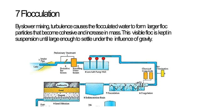 Surface Water Treatment Plant – Flow Diagram.pptx | Chemistry | Science
