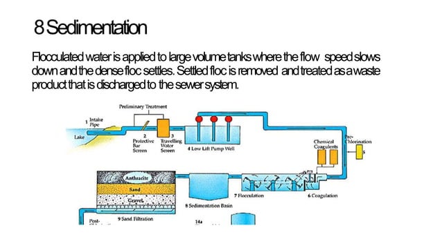 Surface Water Treatment Plant – Flow Diagram.pptx | Chemistry | Science