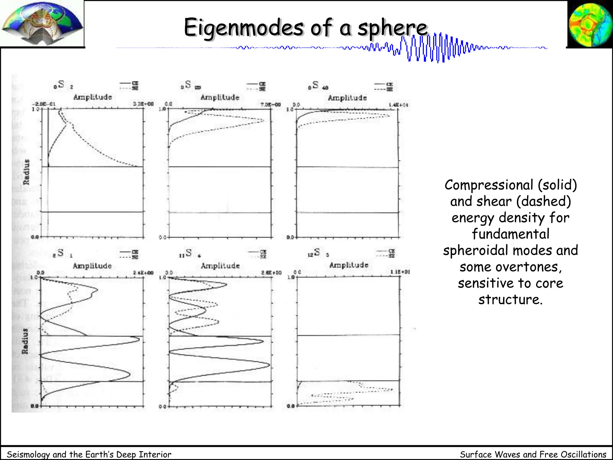 _surface waves and free oscillations .ppt