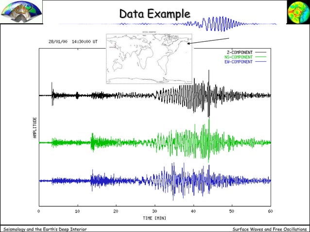 _surface waves and free oscillations .ppt | Geology | Science