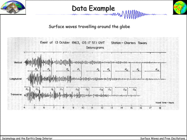 _surface waves and free oscillations .ppt | Geology | Science
