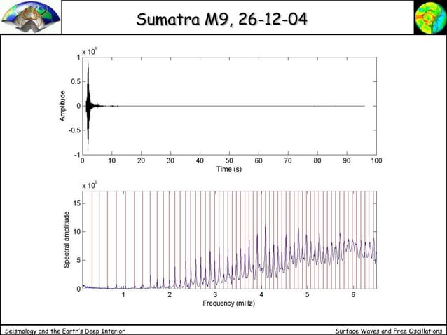_surface waves and free oscillations .ppt | Geology | Science