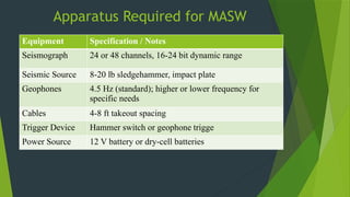 Surface Wave Seismic Methods MODULE.pptx
