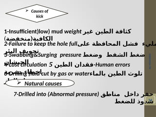 SURFACE WELL CONTROL components and equipments. pptx | PPTX