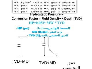 SURFACE WELL CONTROL components and equipments. pptx | PPTX