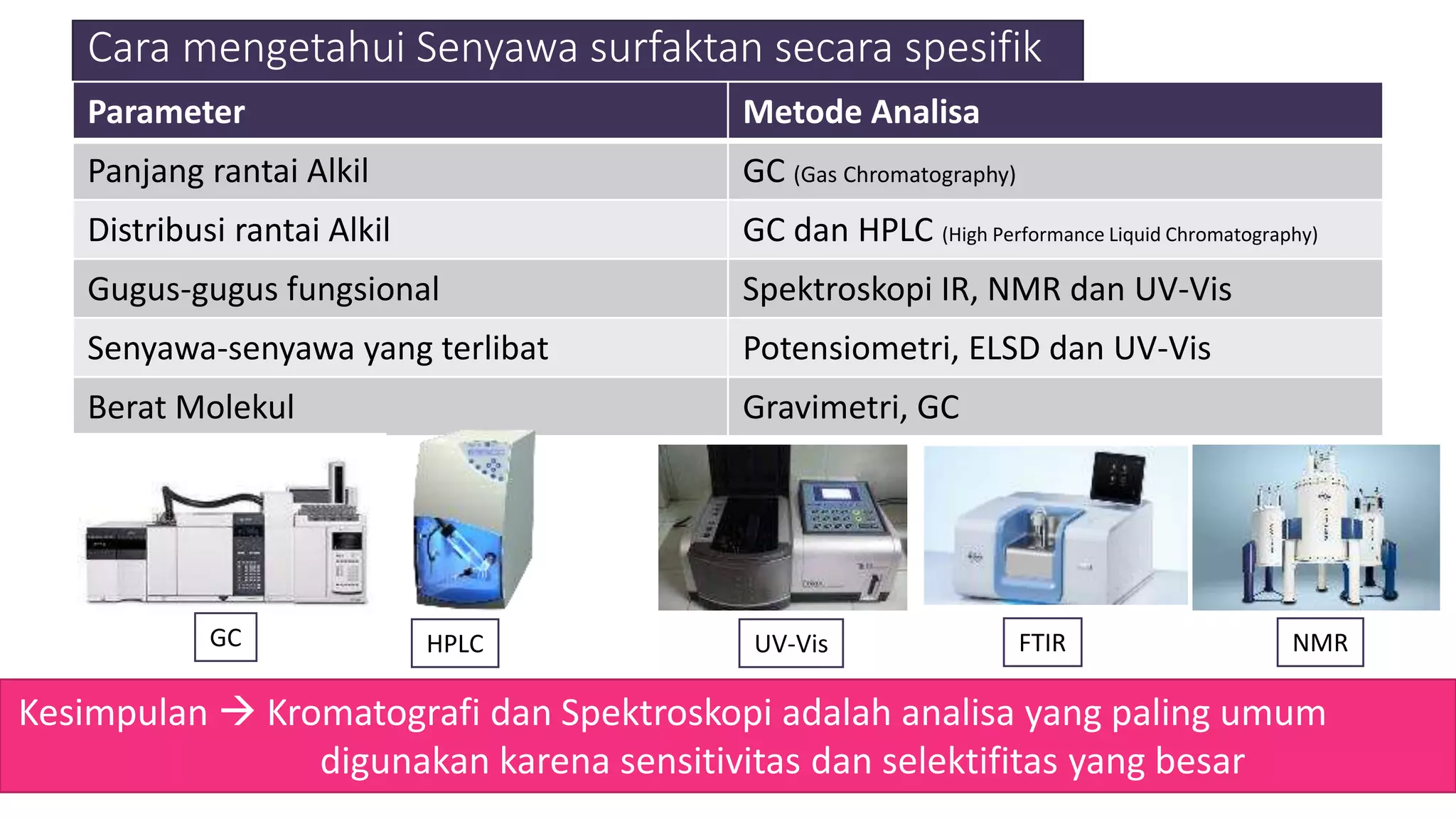 Surfactan Presentation.pptx