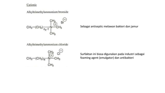 Surfactan Presentation.pptx