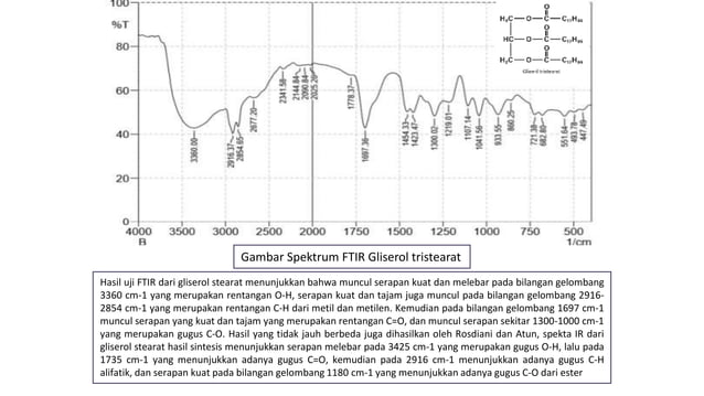 Surfactan Presentation.pptx