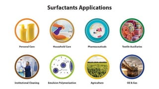 Surfactan Presentation.pptx