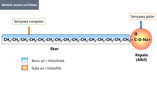 Surfactan Presentation.pptx