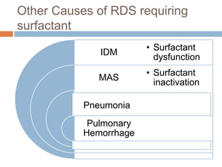 Surfactant in RDS | PPT