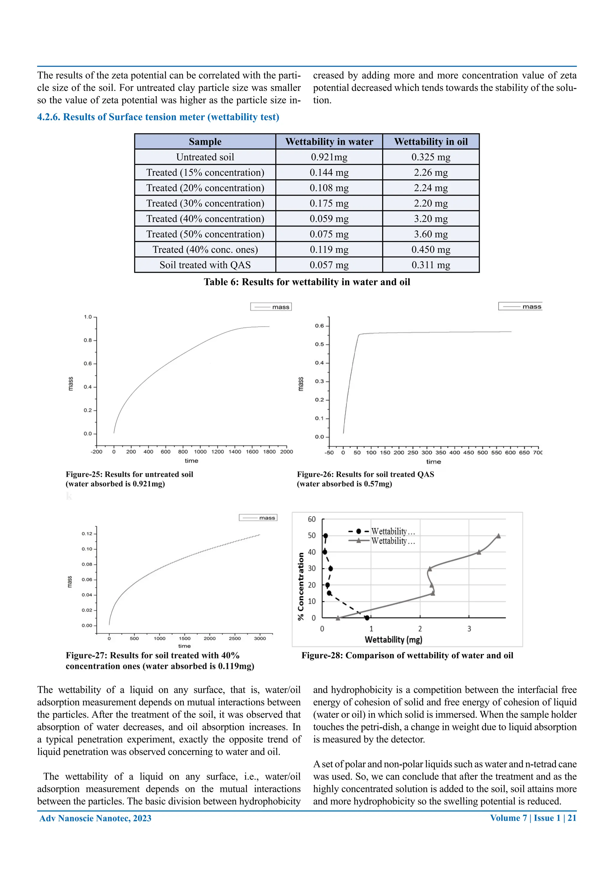 Surfactant-modified-bentonite-characterization-effects-and-comparative-analysis.pdf | Chemistry ...