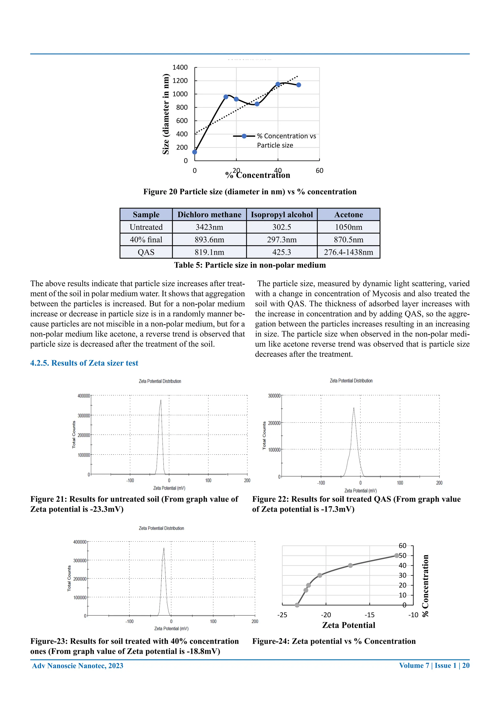 Surfactant-modified-bentonite-characterization-effects-and-comparative-analysis.pdf