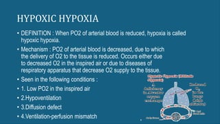 SURFACTANT AND HYPOXIA PPT 2.pptx - BY DR SD & NARENDRA YADAV | PPT