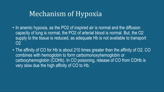SURFACTANT AND HYPOXIA PPT 2.pptx - BY DR SD & NARENDRA YADAV | PPT