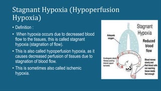 SURFACTANT AND HYPOXIA PPT 2.pptx - BY DR SD & NARENDRA YADAV | PPT