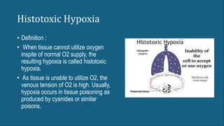 SURFACTANT AND HYPOXIA PPT 2.pptx - BY DR SD & NARENDRA YADAV | PPT