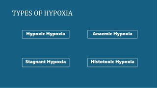 SURFACTANT AND HYPOXIA PPT 2.pptx - BY DR SD & NARENDRA YADAV | PPT