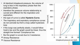 SURFACTANT , COMPLIANCE AND AIRWAY RESISTANCE | PPTX