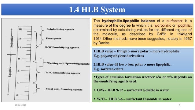 Surfactant and polyphasic system
