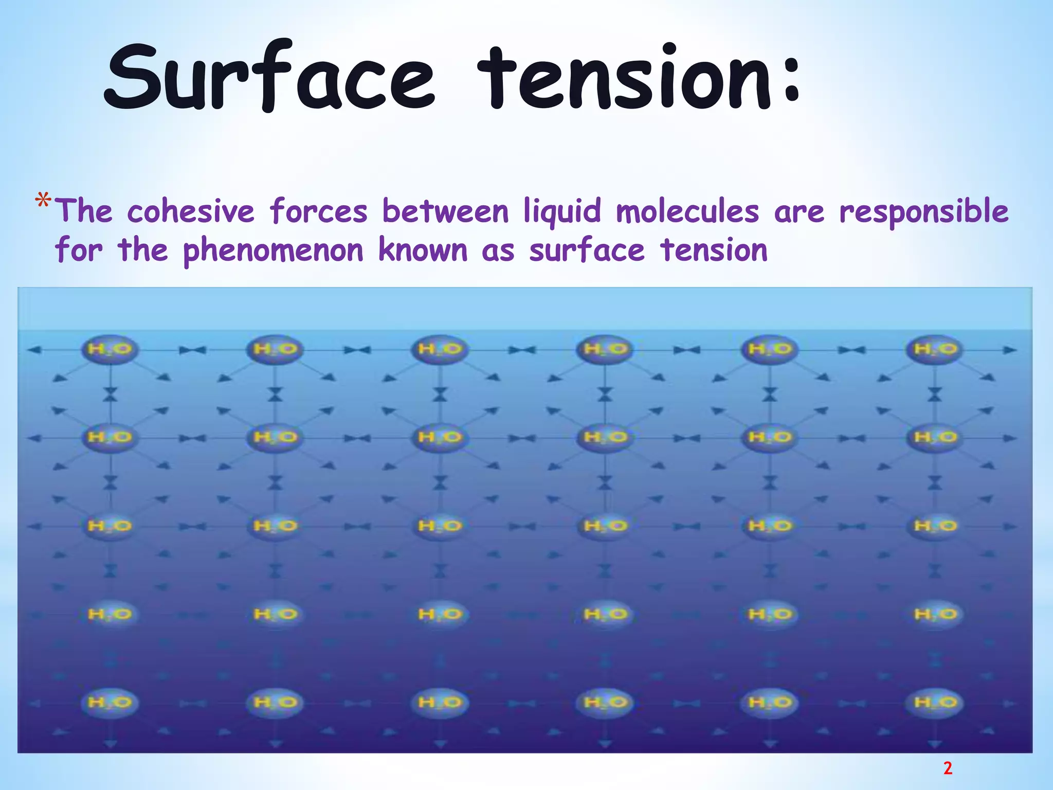 Surfactant applications,gemini surfactant, application of surfactant in ...