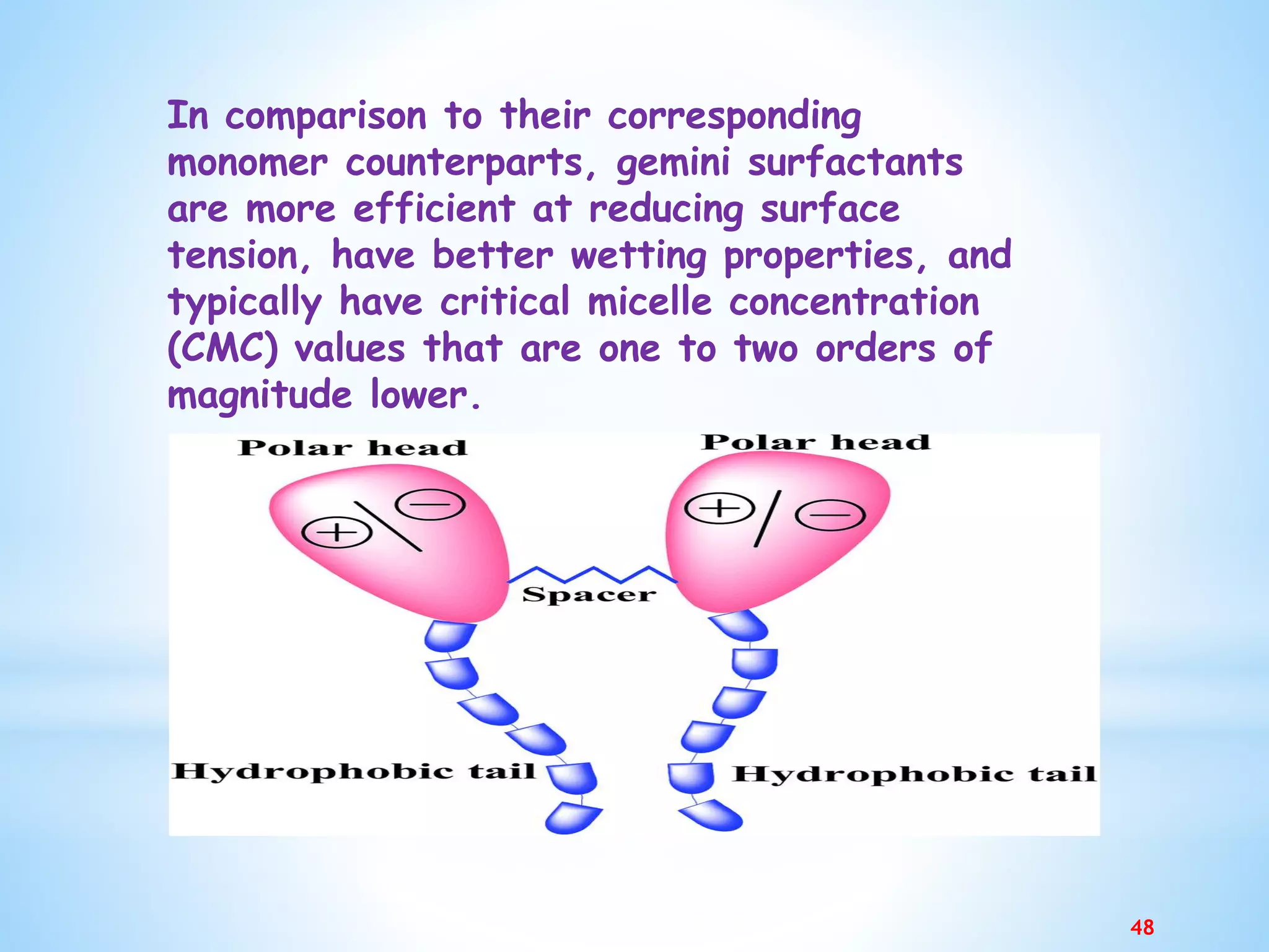 Surfactant applications,gemini surfactant, application of surfactant in ...