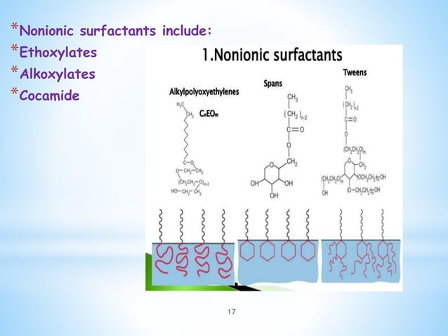 Surfactant applications,gemini surfactant, application of surfactant in ...