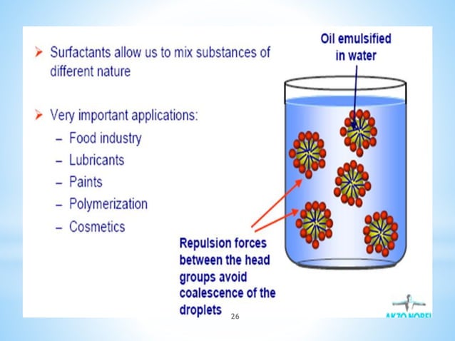 Surfactant applications,gemini surfactant, application of surfactant in ...