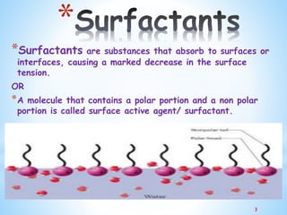 Surfactant applications,gemini surfactant, application of surfactant