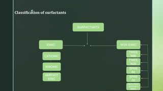 SURFACTANT CLASSIFICATION AND APPLICATION.pptx