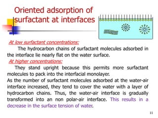 Surfactant lec 2.ppt